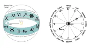 Zodiac Sign Dates: What Are The Dates for Every Star Sign?