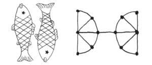 Pisces Symbol and Astrology Sign Glyph | Astrostyle.com