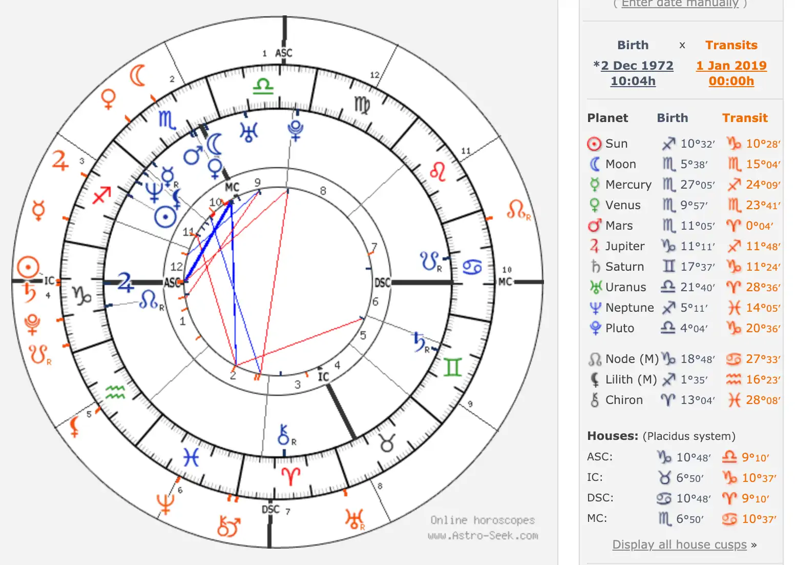 What Is An Astrology Birth Chart? The Birth Chart Explained
