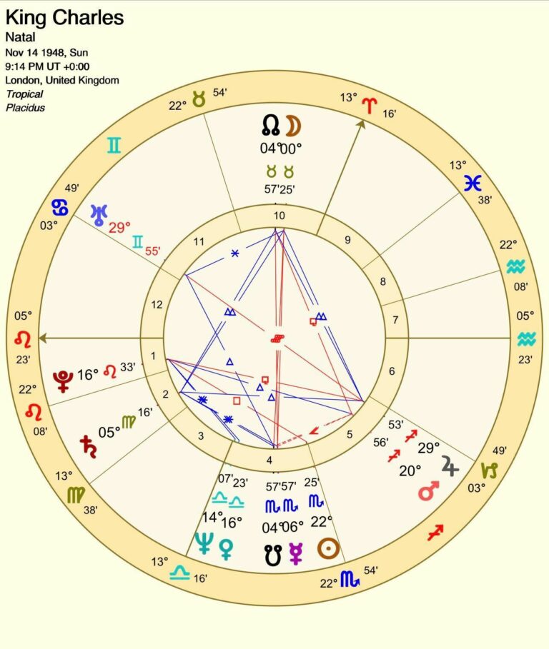 Astrology of Queen Elizabeth and Prince Charles: What Was Happening in ...