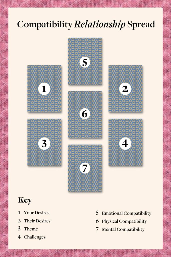 Tarot Spreads For Love To Explore Your Relationships And Romantic