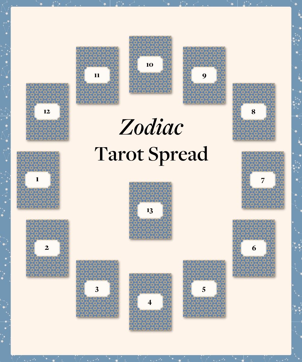 How To Read A Zodiac Wheel 60 Photos Astrologytoyou How To Read A Zodiac Wheel 60 Photos Astrologytoyou