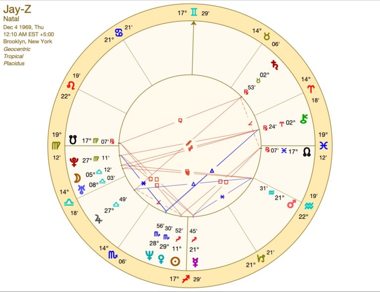 Jay-Z Birth Chart - Sagittarius Zodiac Sign Horoscope & Birthday ...