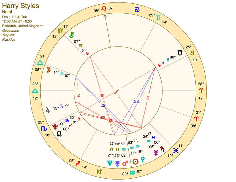 Harry Styles Birth Chart - Aquarius Zodiac Sign Horoscope & Birthday ...