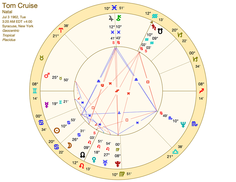 Tom Cruise Birth Chart - Cancer Zodiac Sign Horoscope & Birthday ...