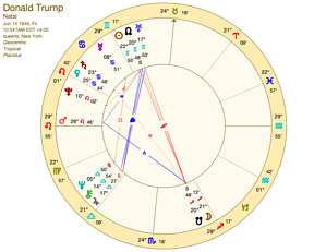 Donald Trump Birth Chart - Gemini Zodiac Sign Horoscope & Birthday ...