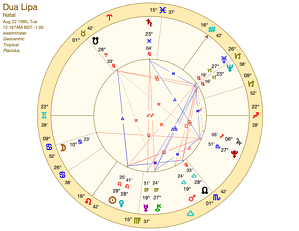 Dua Lipa Birth Chart - Leo Zodiac Sign Horoscope & Birthday ...