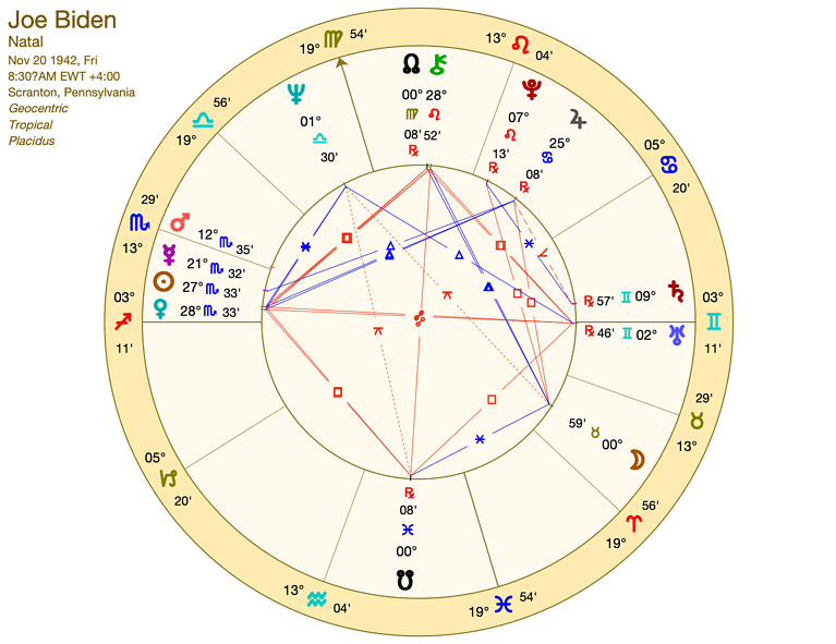 Joe Biden's Birth Chart - Scorpio Zodiac Sign Horoscope & Birthday ...