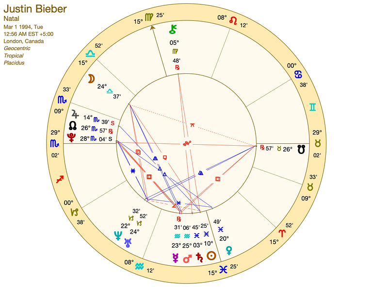 Justin Bieber Birth Chart - Pisces Zodiac Sign Horoscope & Birthday ...