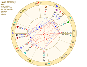 Lana Del Rey Birth Chart - Cancer Zodiac Sign Horoscope & Birthday ...