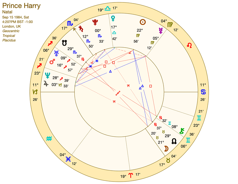 Prince Harry Birth Chart - Virgo Zodiac Sign Horoscope & Birthday ...