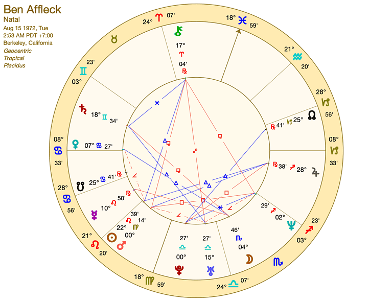 Ben Affleck Birth Chart - Leo Zodiac Sign Horoscope & Birthday ...