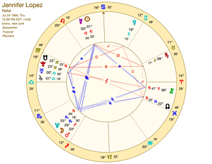 Jennifer Lopez Birth Chart - Leo Zodiac Sign Horoscope & Birthday ...