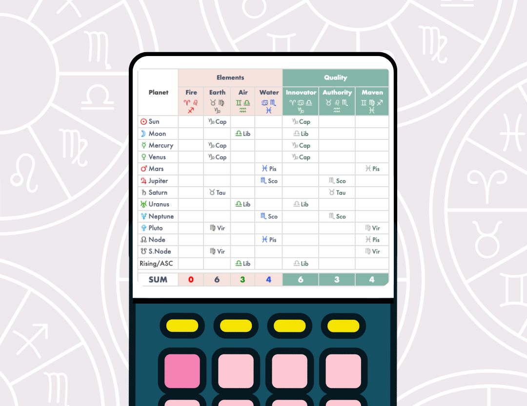 The I*AM Diagram: Personalize Your Archetype with the 4 Elements | The ...