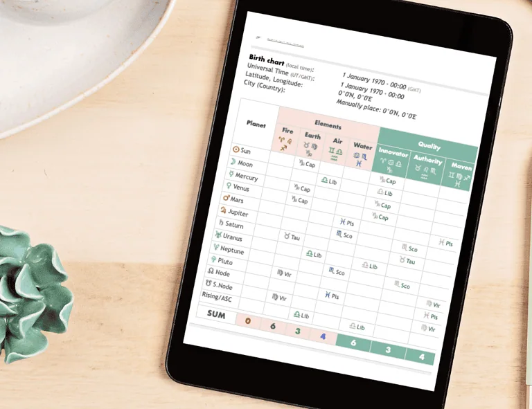 The I*AM Diagram: Find Your Exact I*AM Personality with the I*AM ...