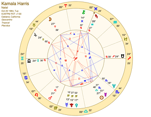 Kamala Harris Chart - Libra Zodiac Sign Horoscope & Birthday ...