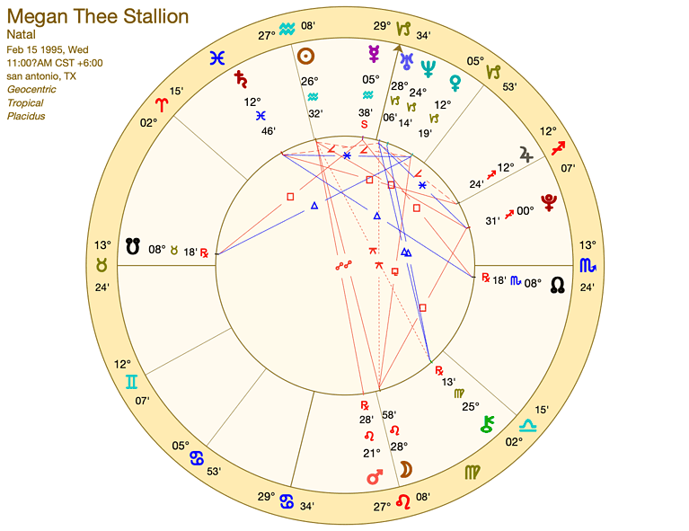 Megan Thee Stallion Birth Chart - Aquarius Zodiac Sign Horoscope ...