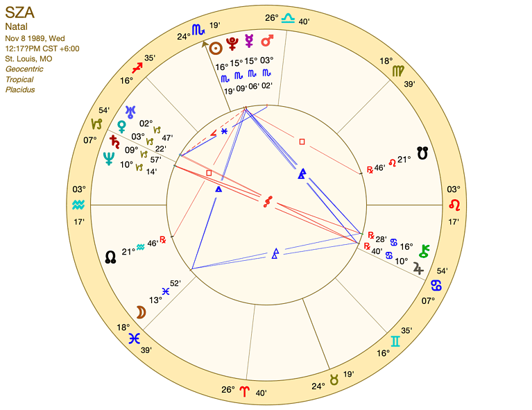 SZA Birth Chart - Scorpio Zodiac Sign Horoscope & Birthday | Astrostyle.com