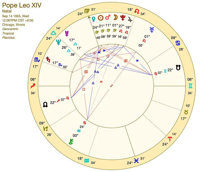Pope Leo XIV Birth Chart - Virgo Zodiac Sign Horoscope & Birthday ...